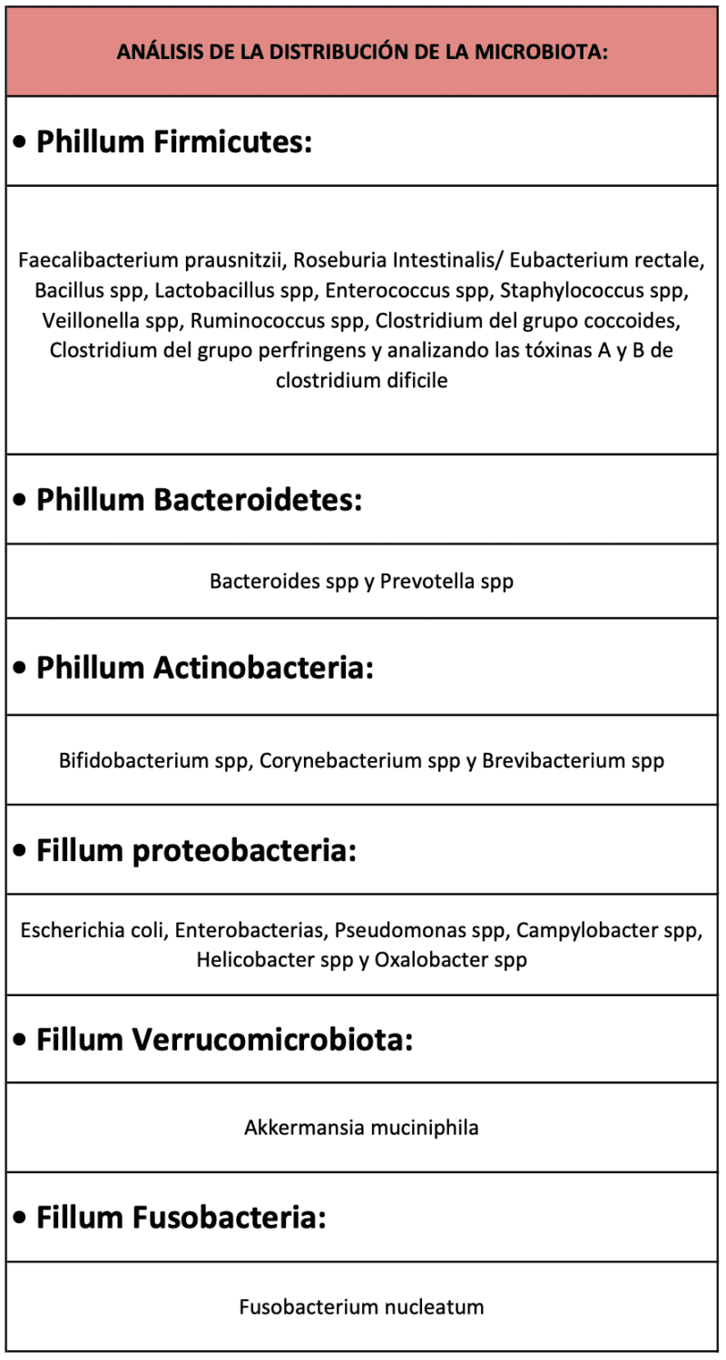 Test microbiota intestinal - Cresbiotic - Clínicas Cres